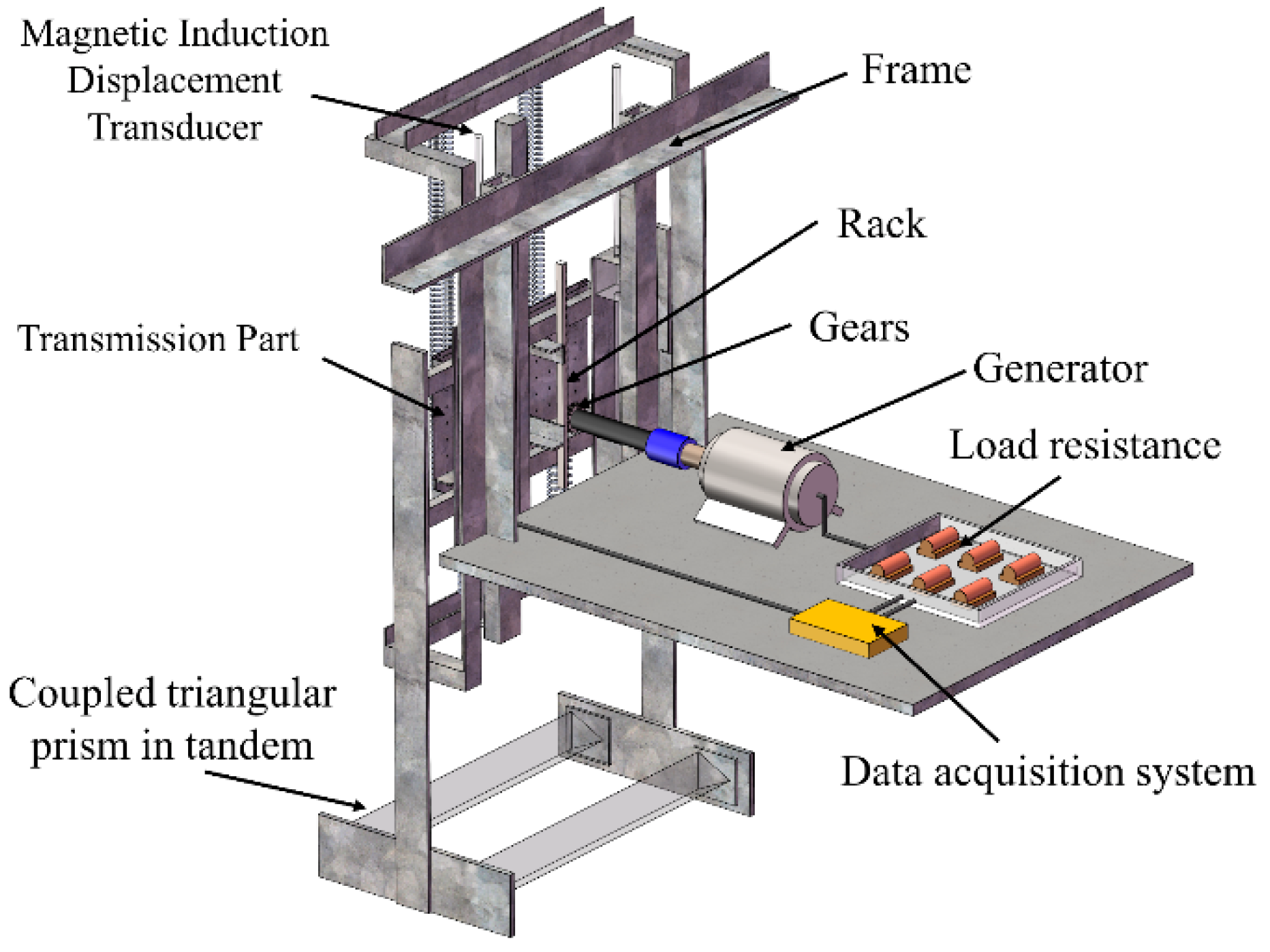 Experimental Investigation of Flow-Induced Motion and Energy Conversion ...