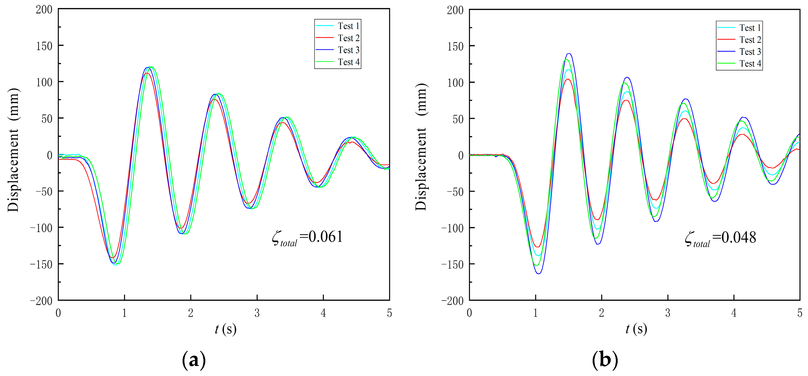 Experimental Investigation of Flow-Induced Motion and Energy Conversion ...