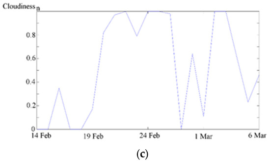 Energies | Free Full-Text | Use of Evolutionary Algorithm for ...