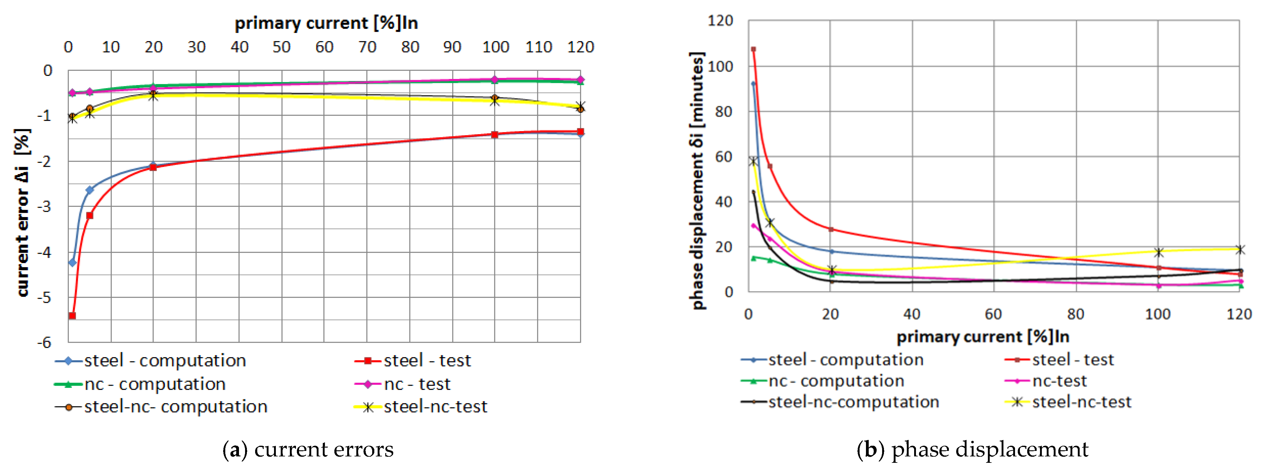 Energies | Free Full-Text | Modern Methods of Construction Problem ...