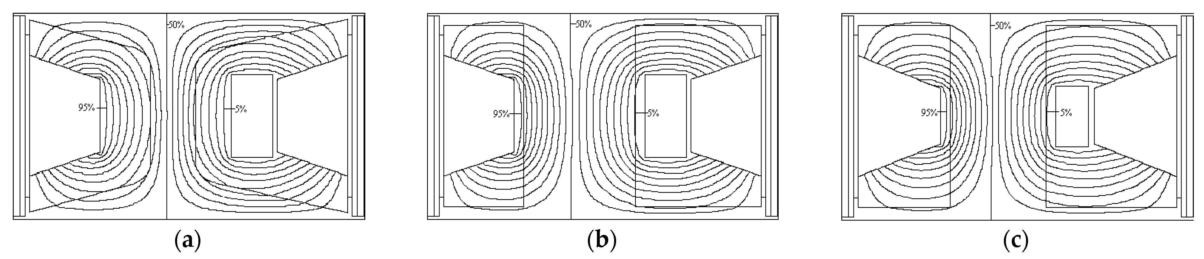 Energies | Free Full-Text | Modern Methods of Construction Problem ...