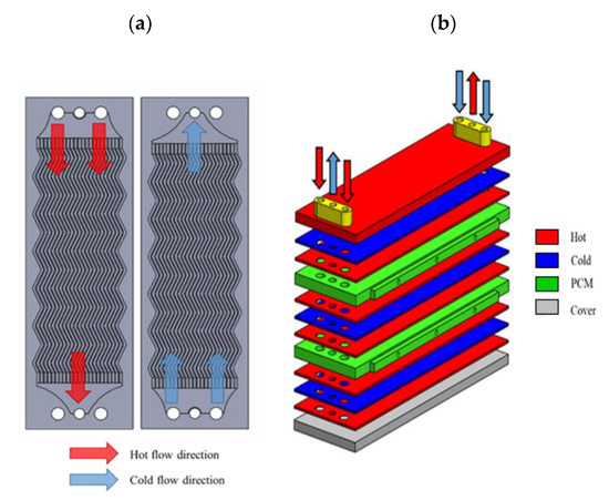 Energies | Free Full-Text | Operation and Multi-Objective Design ...