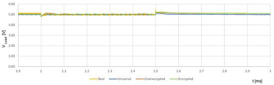 A Universal PSpice Simulation Model of a Switched Buck Voltage Regulator
