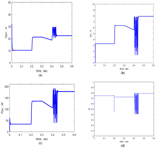Maximum Power Point Tracking for Photovoltaic Systems Operating under Partially Shaded ...