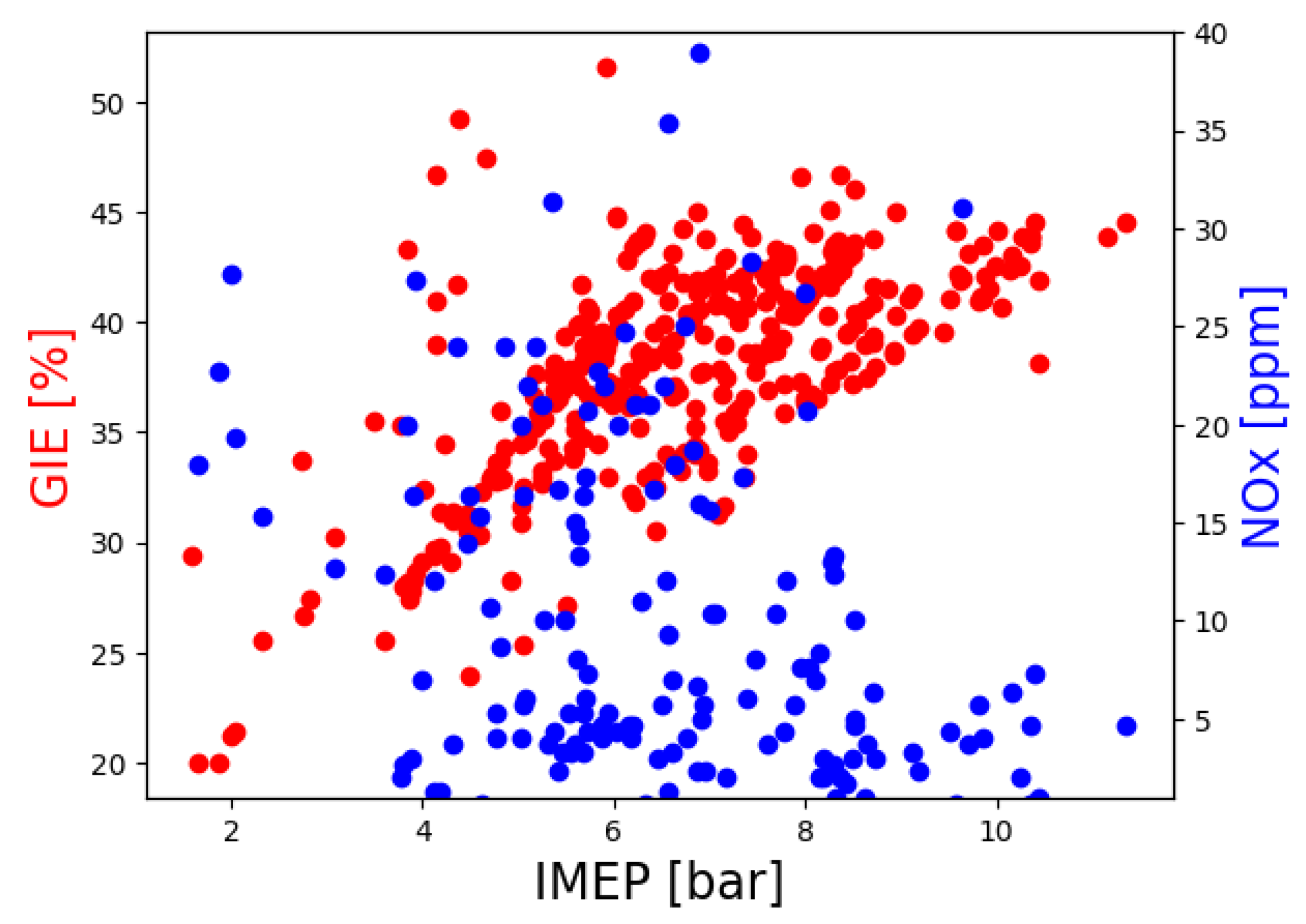 Combustion Modeling Approach for the Optimization of a Temperature ...
