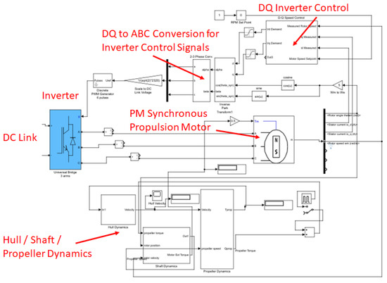 Toward the Application of Pulse Width Modulated (PWM) Inverter Drive ...