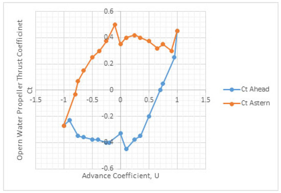 Toward the Application of Pulse Width Modulated (PWM) Inverter Drive ...