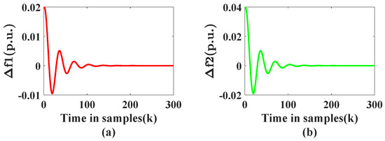 PSO-Based Model Predictive Control for Load Frequency Regulation with ...
