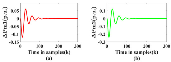 PSO-Based Model Predictive Control for Load Frequency Regulation with ...
