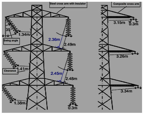 Energies | Free Full-Text | Historical Review of Advancements in ...