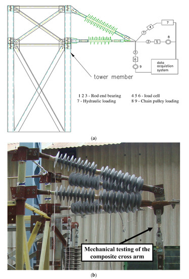 Historical Review of Advancements in Insulated Cross-Arm Technology