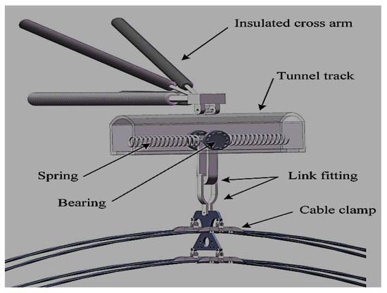 Energies | Free Full-Text | Historical Review of Advancements in ...