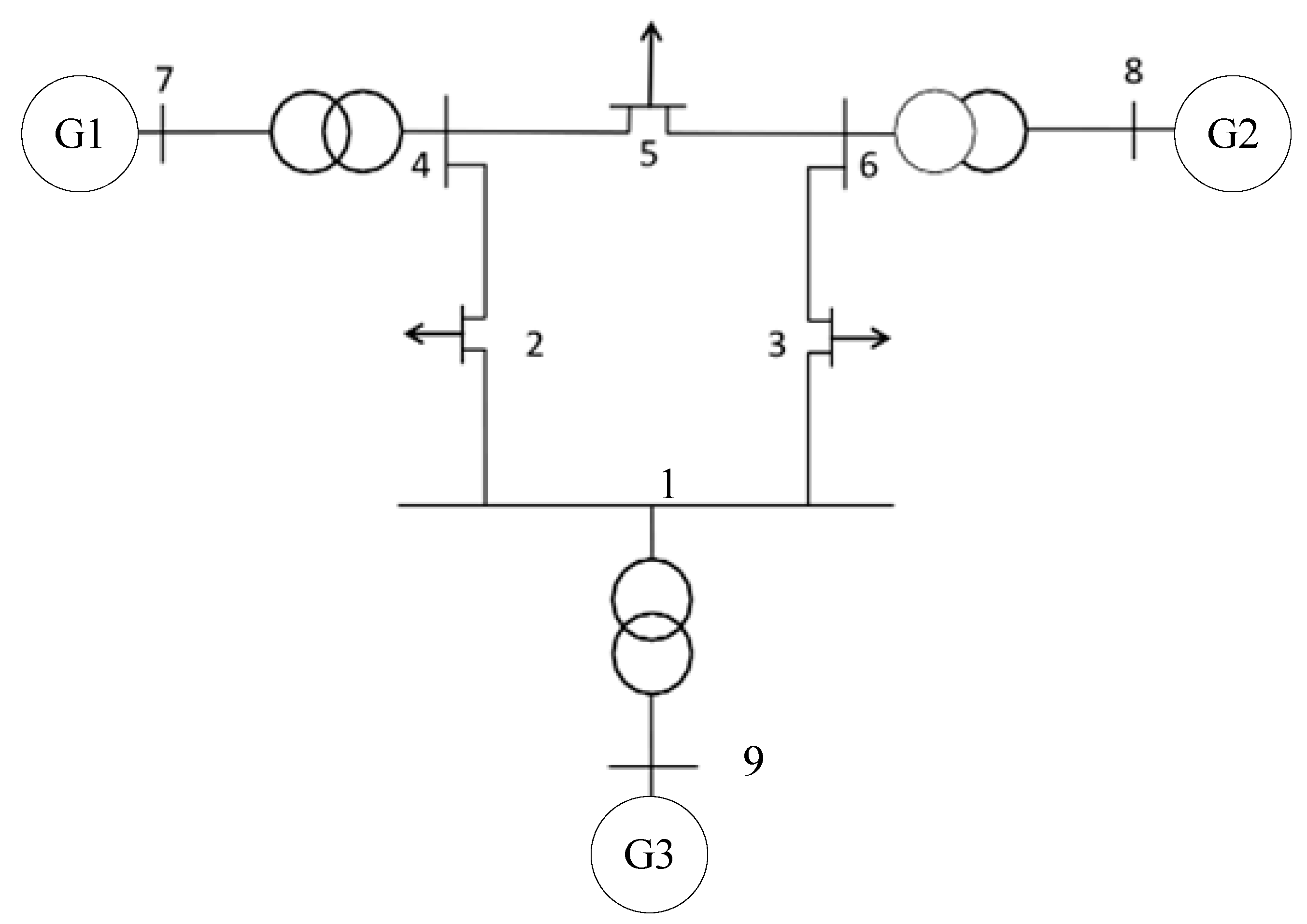 Coupled Model and Node Importance Evaluation of Electric Power Cyber ...