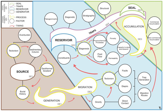 Petroleum Systems Analysis of Turbidite Reservoirs in Rift and Passive ...