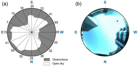 Comparative Study on Shading Database Construction for Urban Roads ...