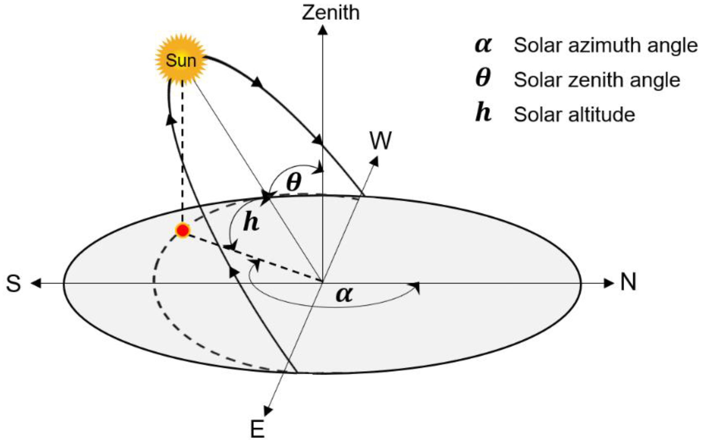 Energies | Free Full-Text | Comparative Study on Shading Database Construction for Urban Roads ...
