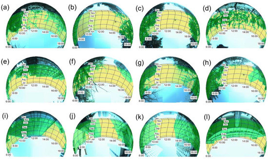 Comparative Study on Shading Database Construction for Urban Roads ...