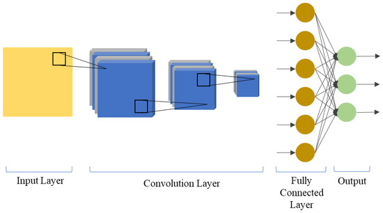 Energies | Free Full-Text | Solar Power Forecasting Using CNN-LSTM ...