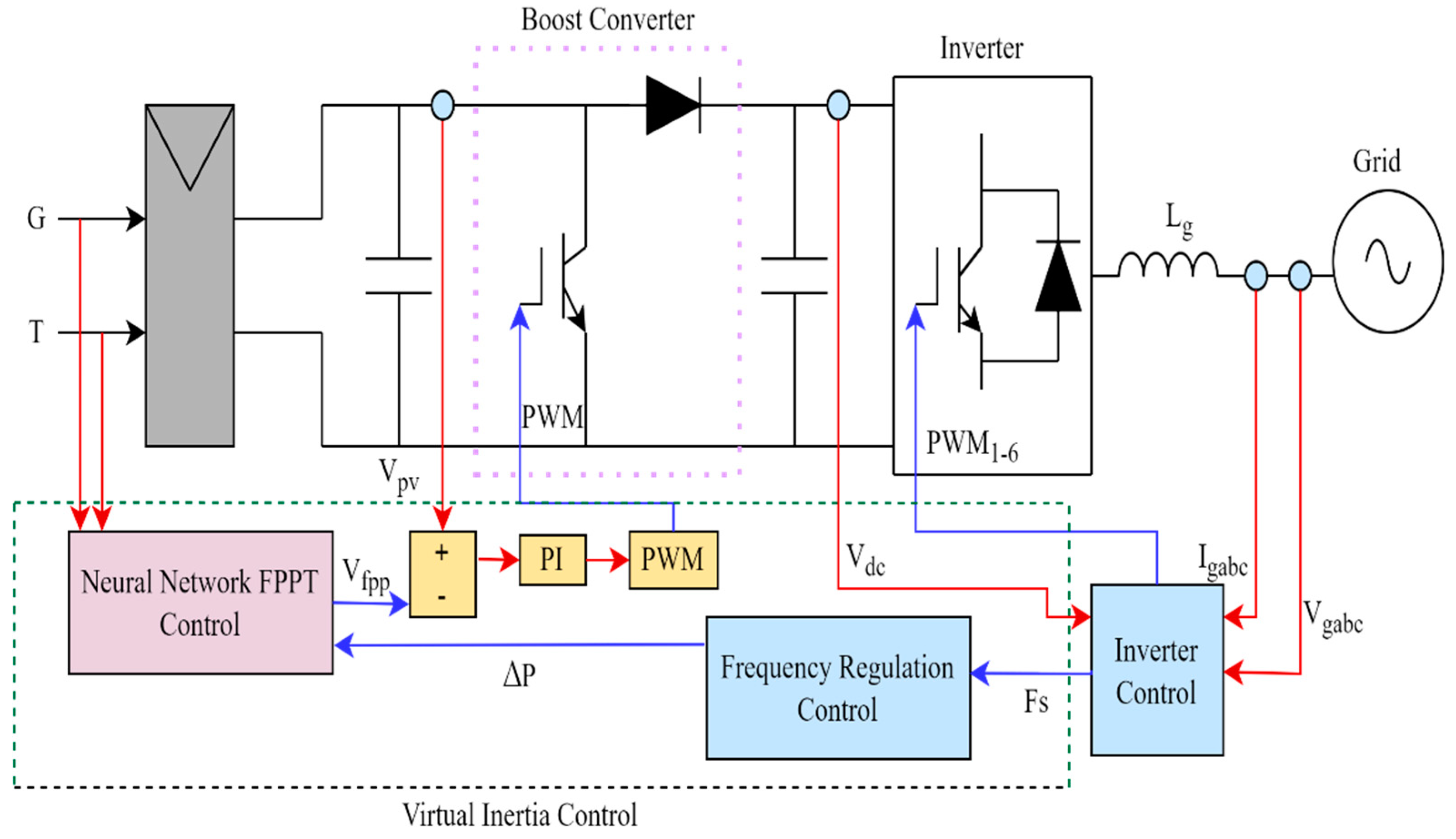 Energies | Free Full-Text | Flexible Power Point Tracking Using a Neural Network for Power ...