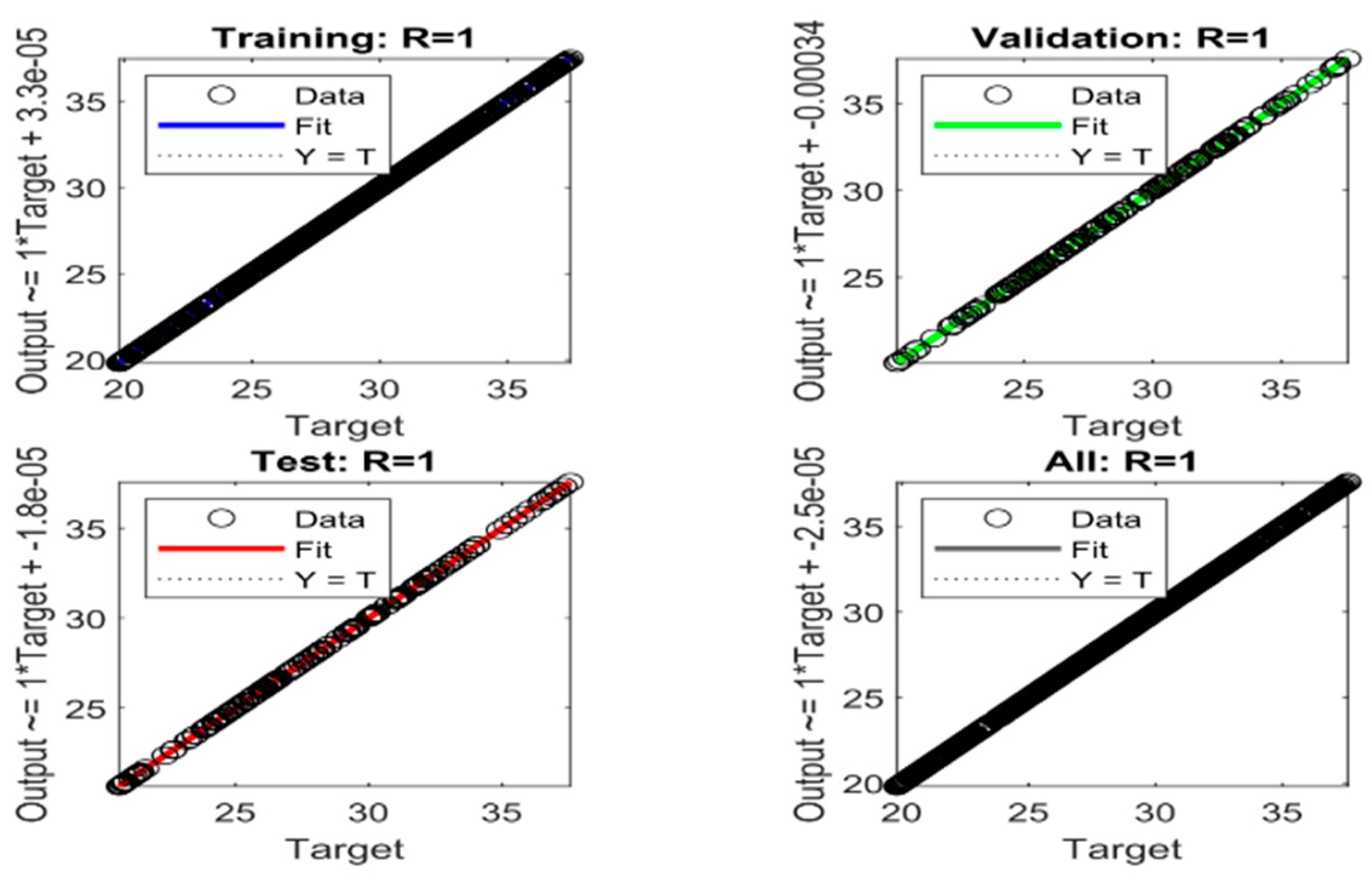 Energies | Free Full-Text | Flexible Power Point Tracking Using a Neural Network for Power ...