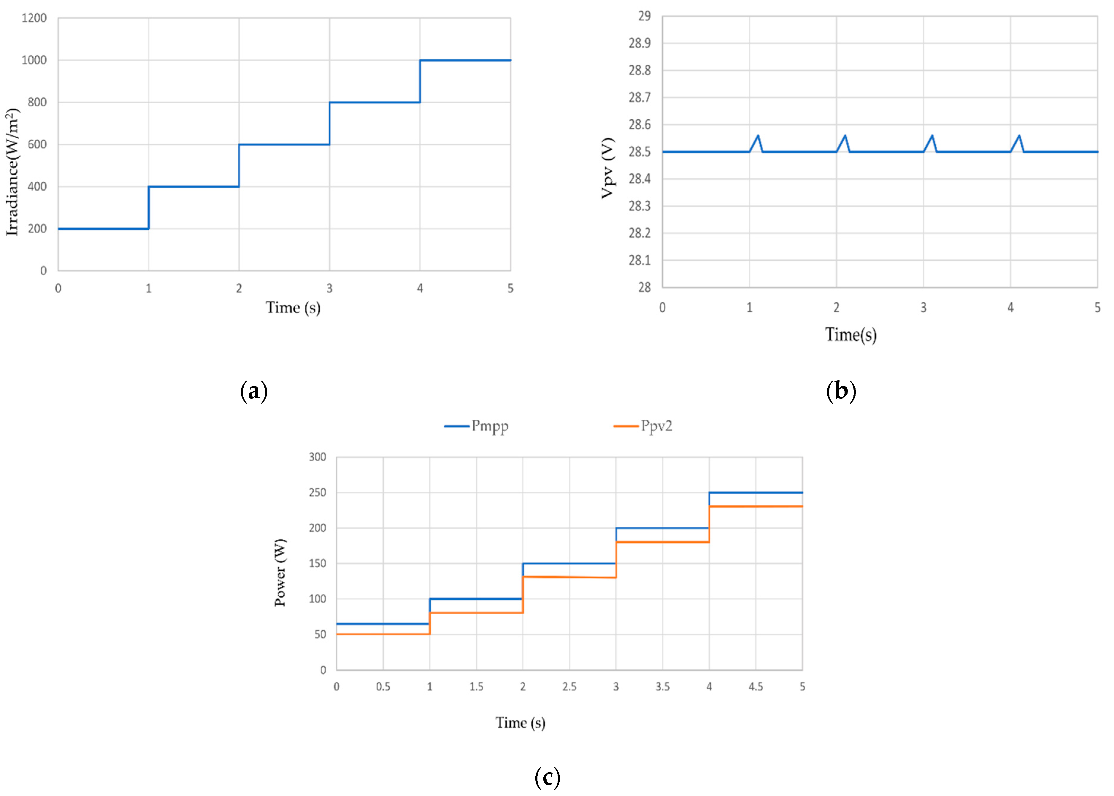 Energies | Free Full-Text | Flexible Power Point Tracking Using a Neural Network for Power ...