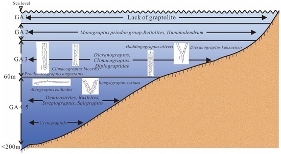 Geochemical Characteristics of Graptolite Shale in the Pingliang ...