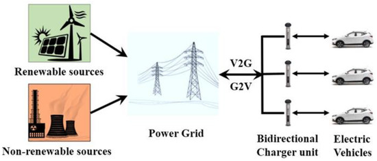 Energies | Free Full-Text | A Critical Review on Charging Technologies ...