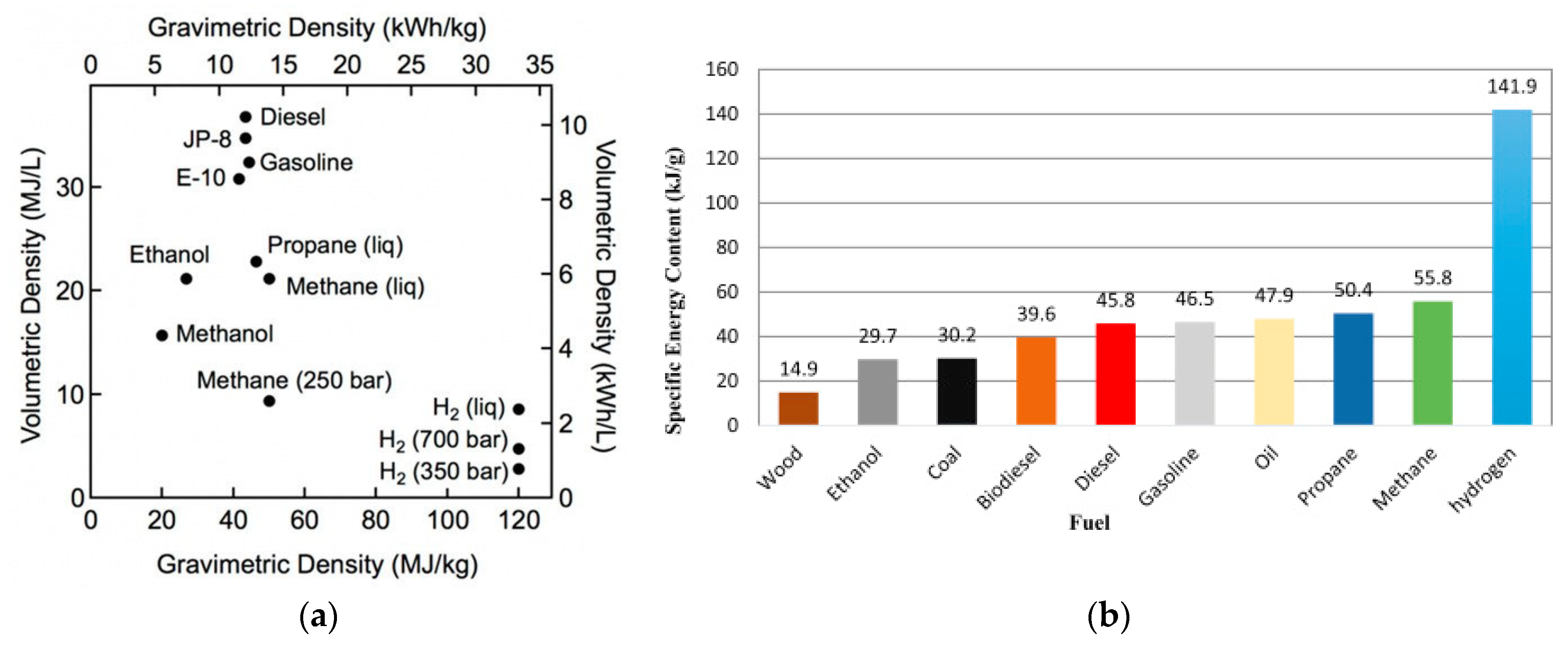 Energies Free Full Text Green Hydrogen Production Technologies From