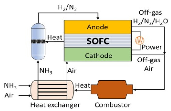 Green Hydrogen Production Technologies from Ammonia Cracking