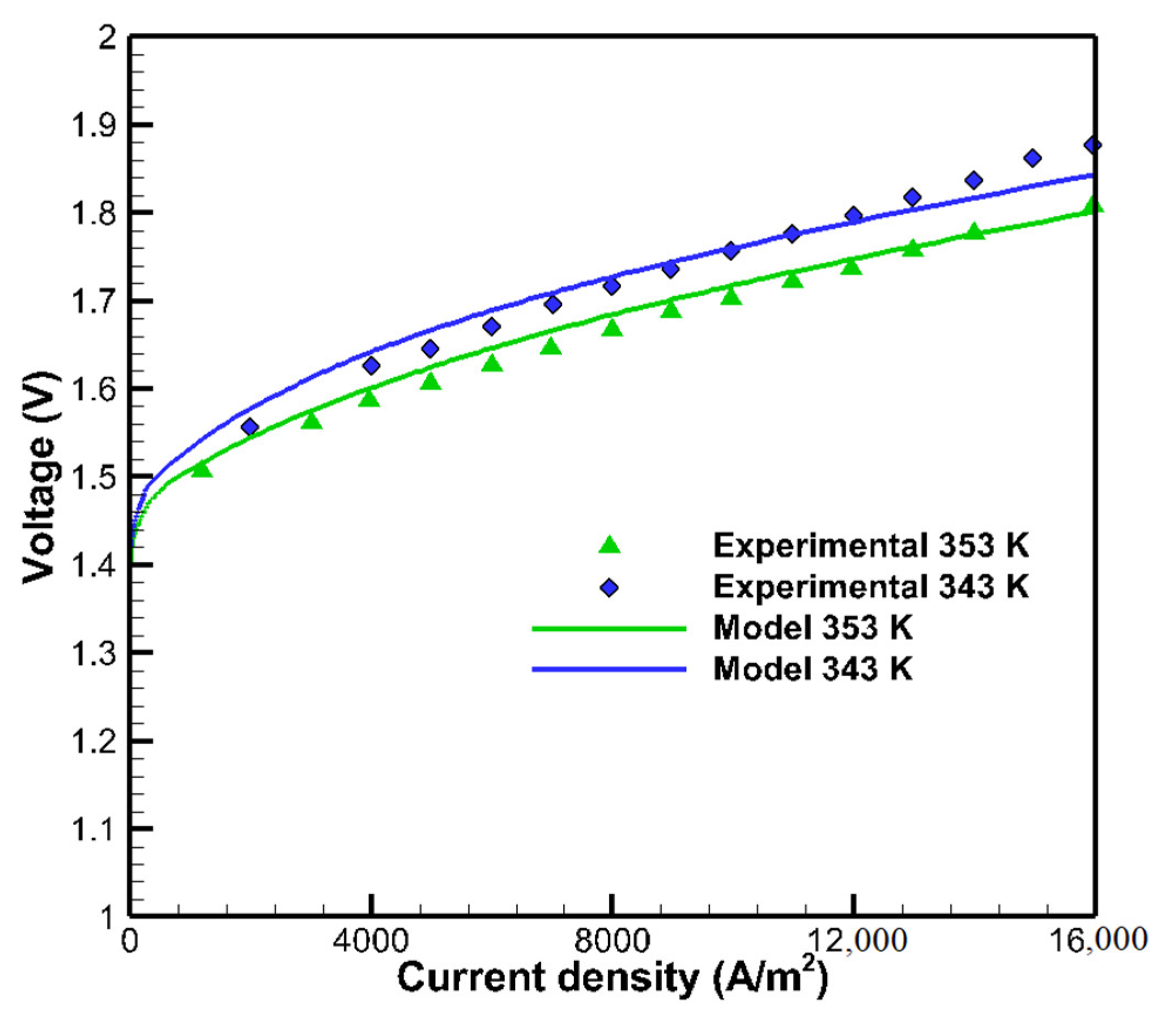 Exergy and Exergoeconomic Analysis for the Proton Exchange Membrane ...