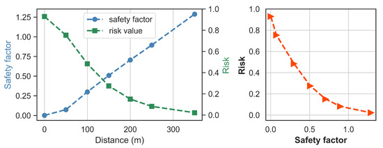 Statistical Safety Factor in Lightning Performance Analysis of Overhead ...