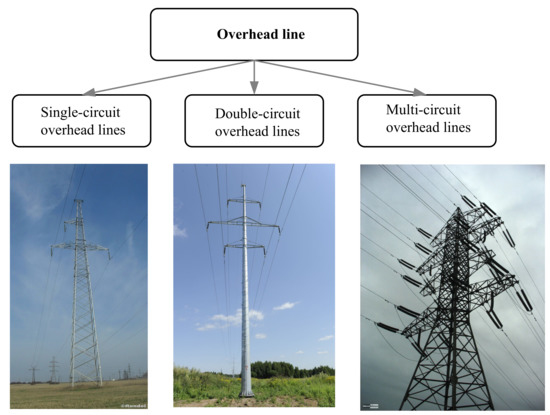 Power Flow Modeling of Multi-Circuit Transmission Lines