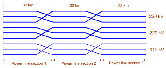 Power Flow Modeling of Multi-Circuit Transmission Lines