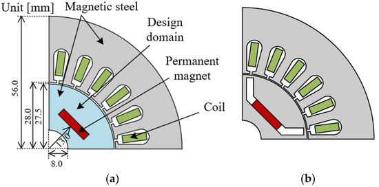 Energies | Free Full-Text | Optimal Design of Asymmetric Rotor Pole for ...