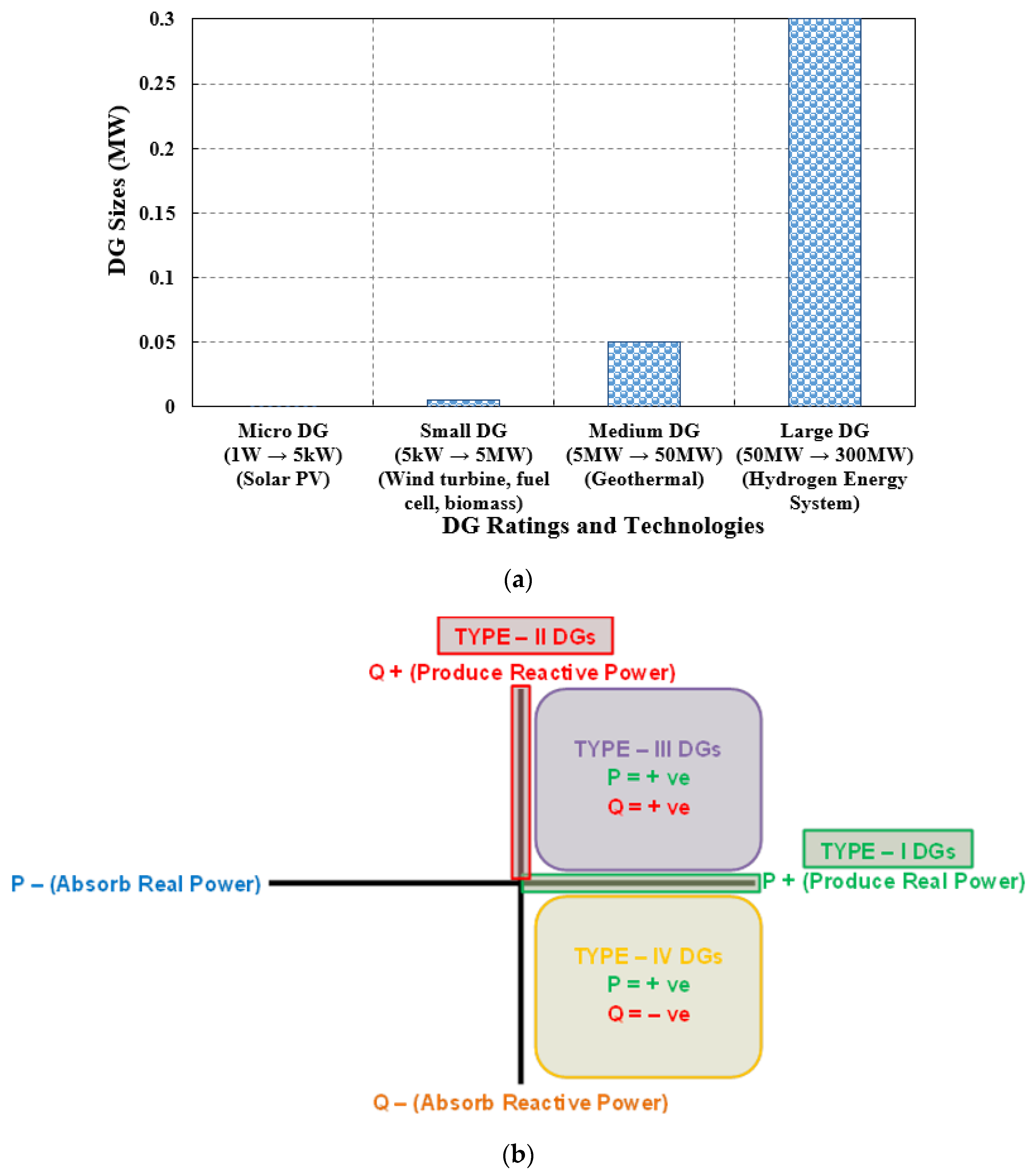 A Critical Review of Optimization Strategies for Simultaneous Integration of Distributed ...