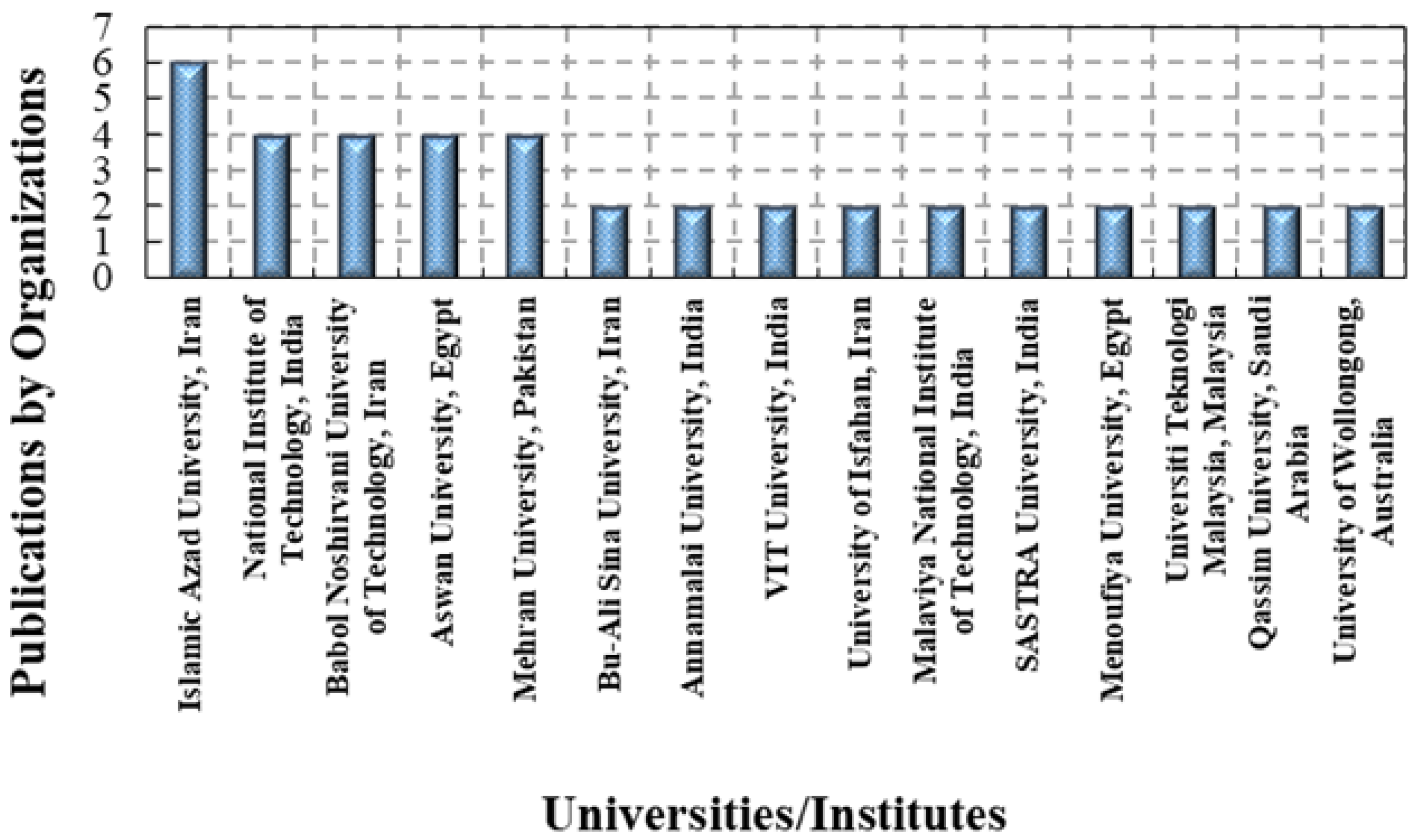A Critical Review of Optimization Strategies for Simultaneous ...