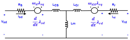 Energies | Free Full-Text | Three Phase Induction Motor Drive: A Systematic Review on Dynamic ...