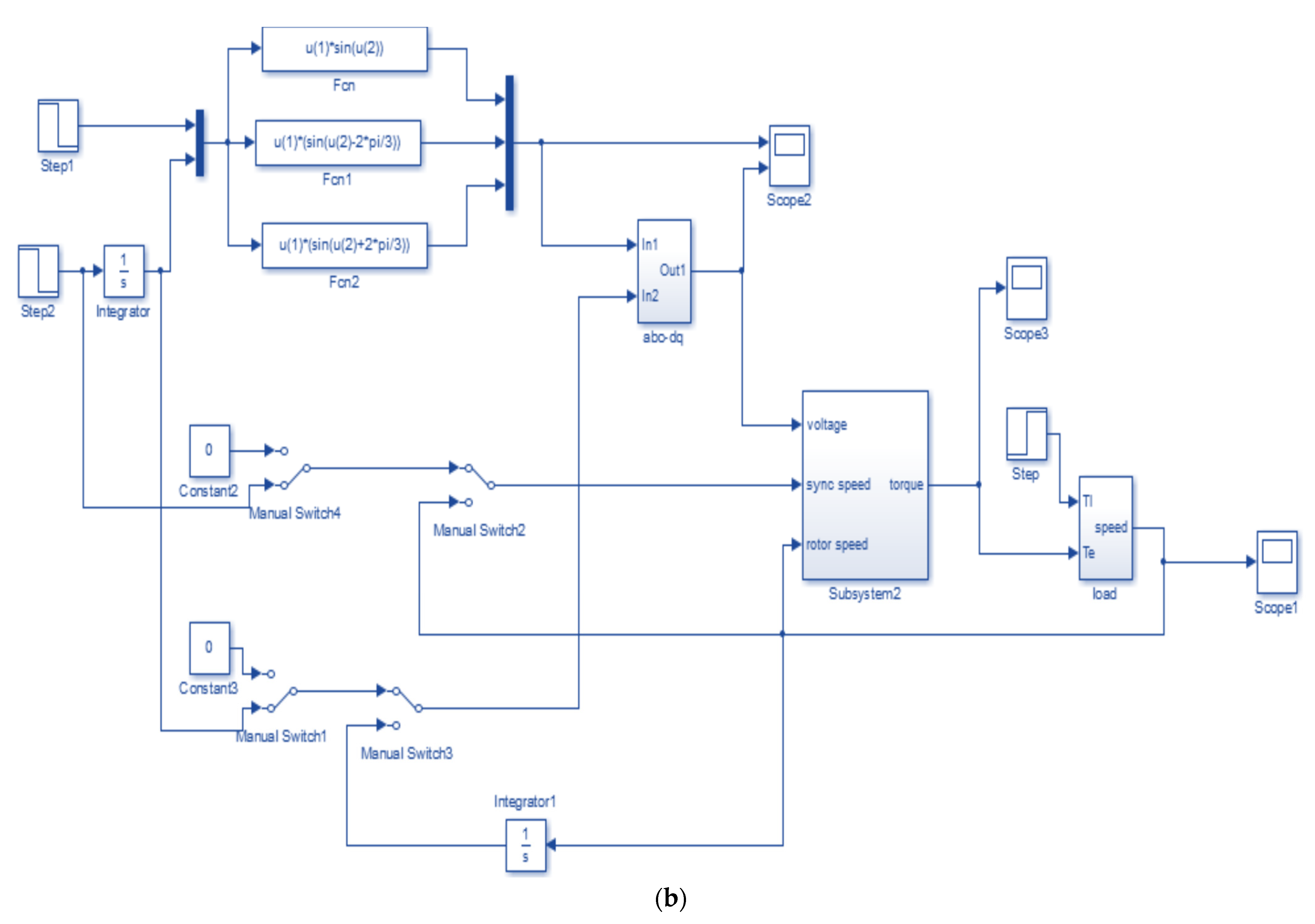 Energies Free Full Text Three Phase Induction Motor Drive A Systematic Review On Dynamic