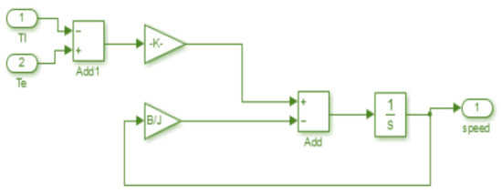 Energies | Free Full-Text | Three Phase Induction Motor Drive: A ...