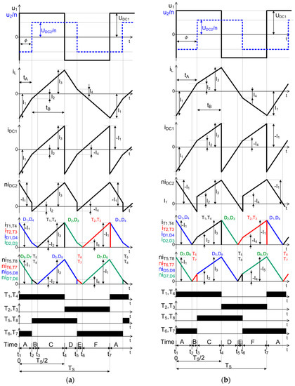 Analytical Estimation of Power Losses in a Dual Active Bridge Converter ...