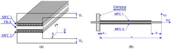 Creep Phenomenon in a Multiple-Input Single-Output Control System of a ...