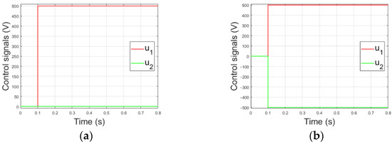 Energies | Free Full-Text | Creep Phenomenon in a Multiple-Input Single ...