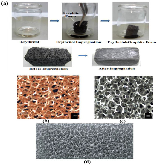 A Comprehensive Review of Composite Phase Change Materials (cPCMs) for ...