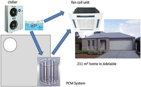 A Comprehensive Review of Composite Phase Change Materials (cPCMs) for ...