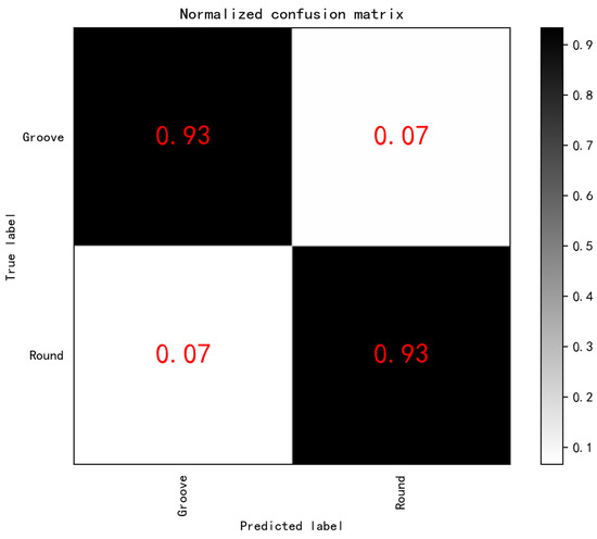 Automated Classification of Pipeline Defects from Ultrasonic Phased ...