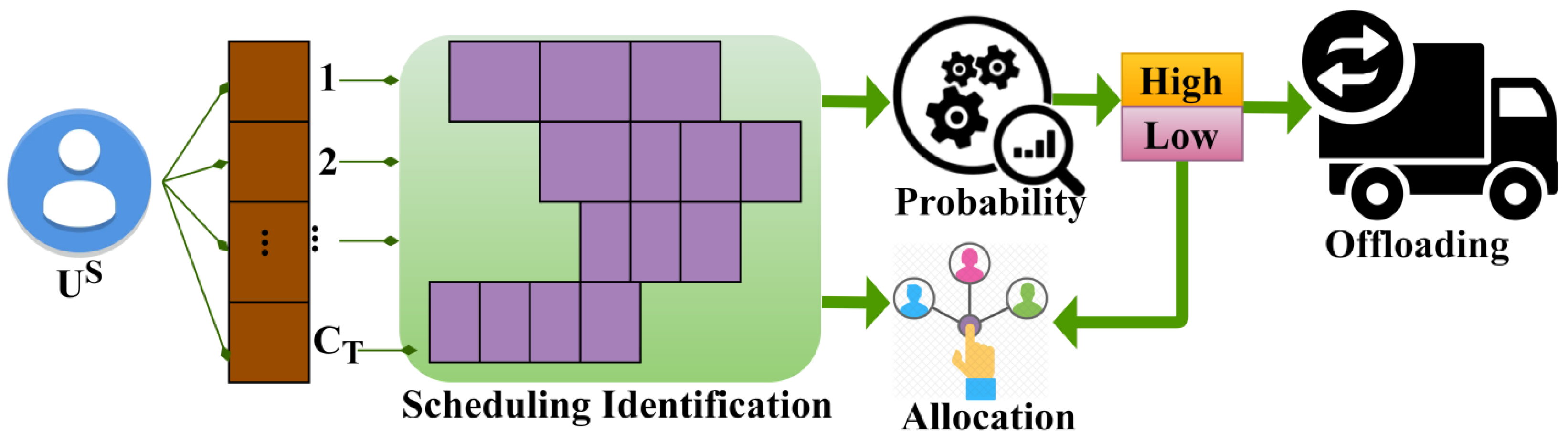 Energy-Efficient Offloading Based on Efficient Cognitive Energy Management Scheme in Edge ...