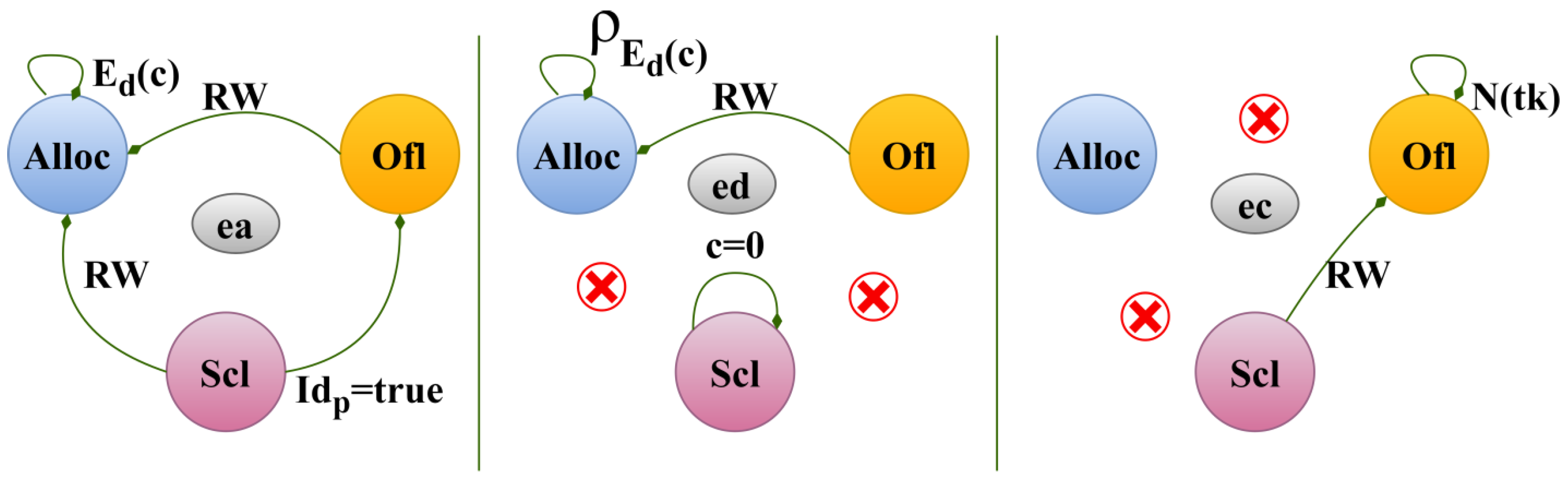 Energy-Efficient Offloading Based on Efficient Cognitive Energy ...
