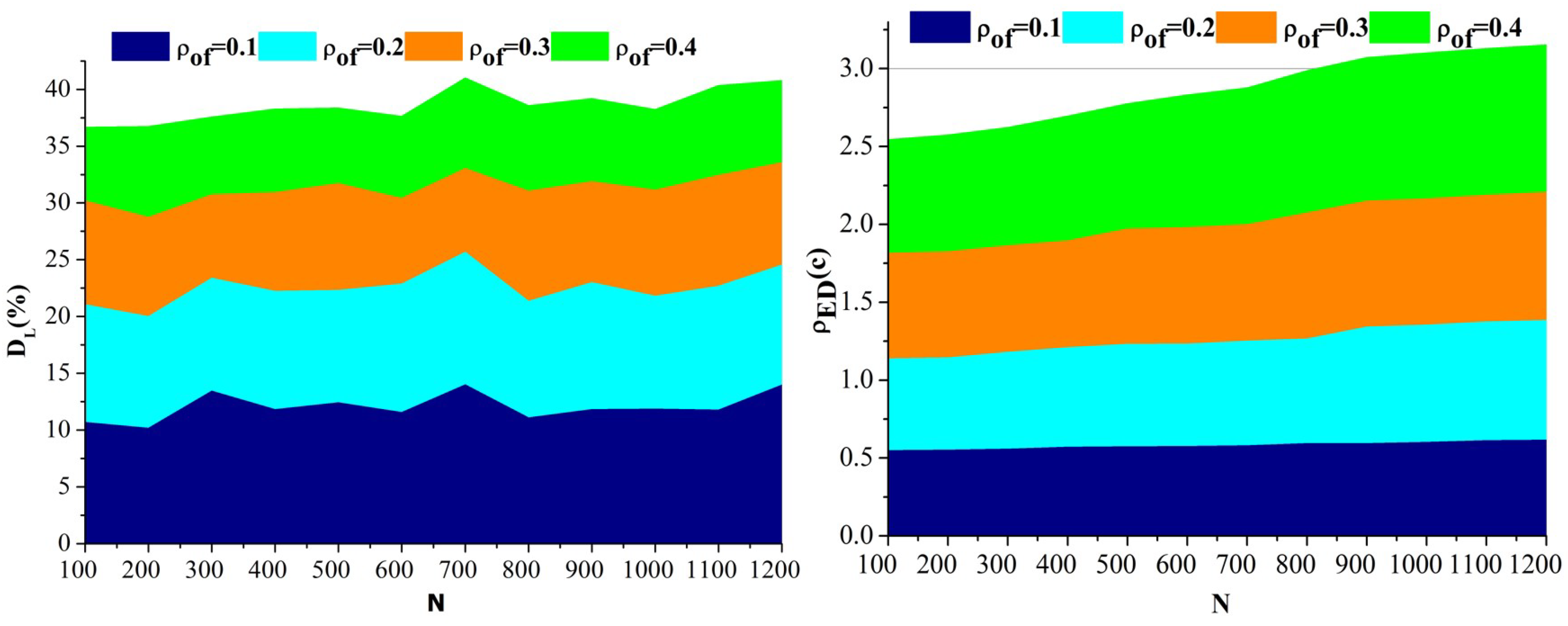 Energy-Efficient Offloading Based on Efficient Cognitive Energy Management Scheme in Edge ...
