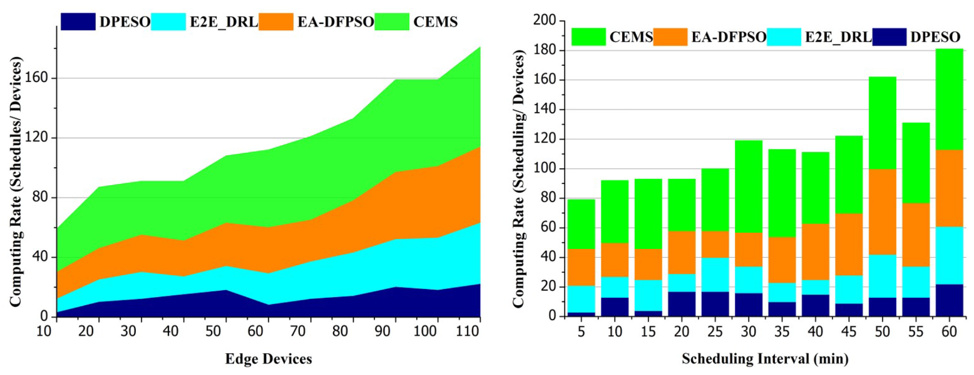Energy-Efficient Offloading Based on Efficient Cognitive Energy Management Scheme in Edge ...