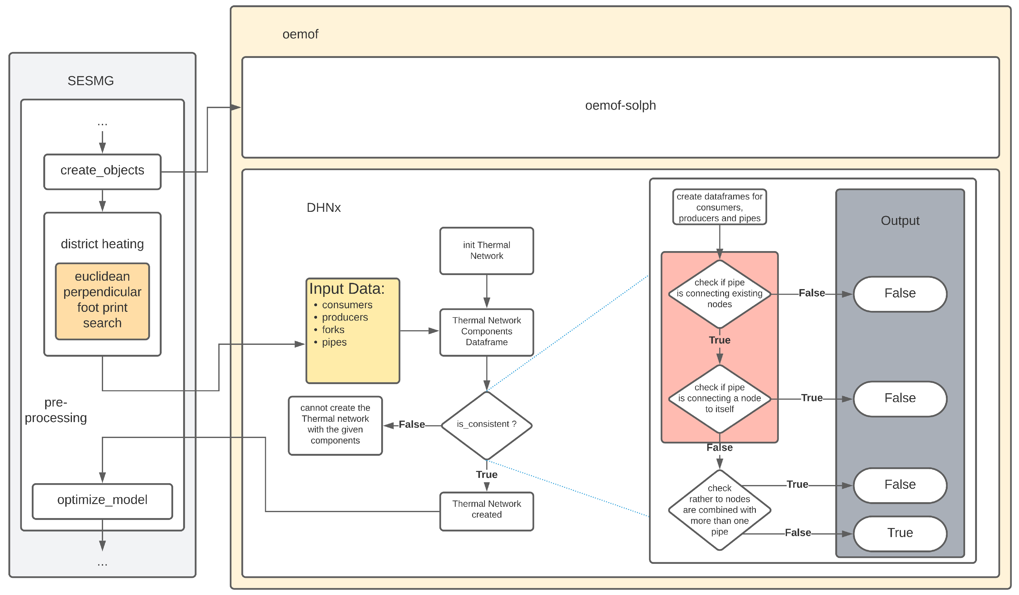 Open Source District Heating Modeling Tools—A Comparative Study